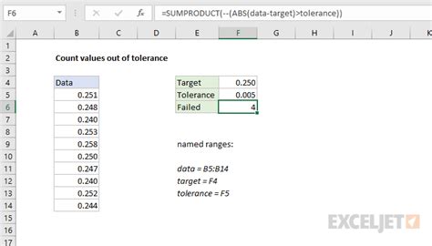 Count Values Out Of Tolerance Excel Formula Exceljet