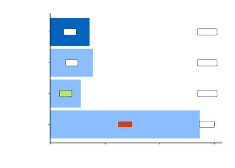 Sex And Gender Sg Core