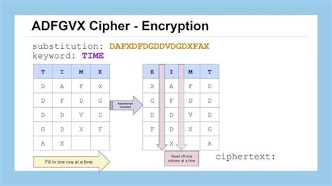 Adfgvx Cipher Brute Force Shop Clearance Brunofugaadvbr