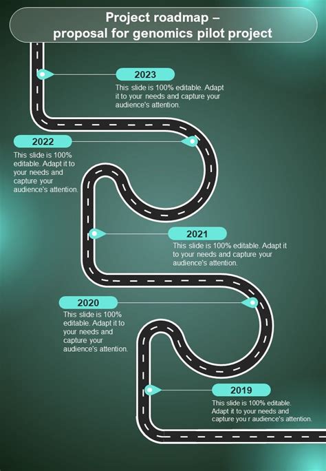 Project Roadmap Proposal For Genomics Pilot Project One Pager Sample Example Document Ppt Powerpoint