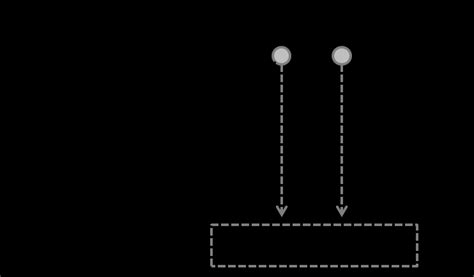The Modified Low Damage Sputtering System Download Scientific Diagram