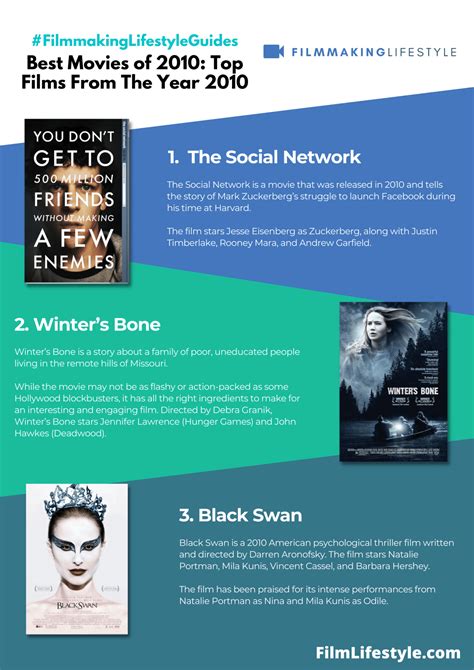 Best Movies Of 2010 30 Top Films From The Year 2010 Filmmaking Lifestyle