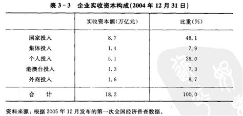 统计学原理 Statistics