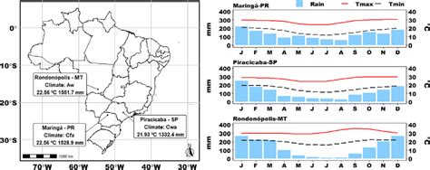 Geographic Position Of Experiments Conducted For Wheat With Their