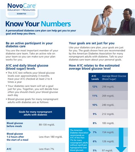 Dsmes Diabetes Prevention Program And Management Cpesn Ny