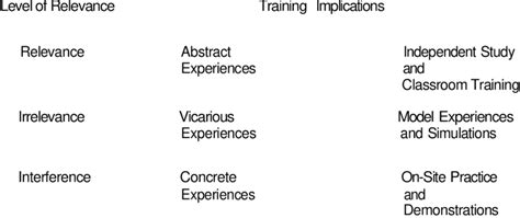 Perceived Competence Scale And Training Implications Download