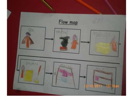 6 Peta Alir Flow Map Pptx