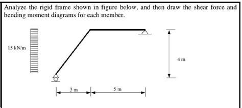 Solved Analyze The Rigid Frame Shown In The Figure Below And Then Draw