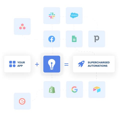 Integrations Brilliant Directories