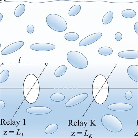 Schematic Diagram Of The Underwater Relay Assisted Qkd System With K
