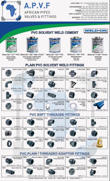Products Apvf