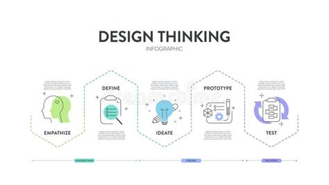 Design Thinking Process Infographic Diagram Chart Illustration Banner Template With Icon Vector