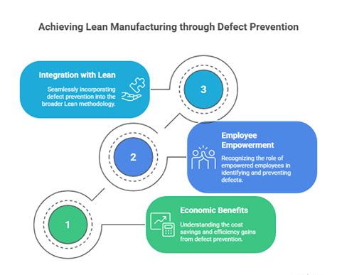 Is Defect Prevention In Lean Lean Tools That Eliminate Errors