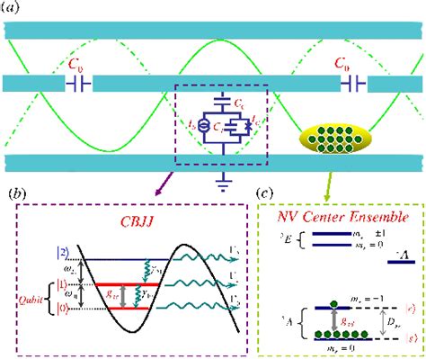 Figure 2 From High Fidelity Quantum Memory Using Nitrogen Vacancy