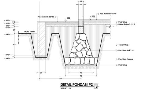 Inilah Detail Pondasi Rollag Bata Teras 2022 Theme Loader Porn Sex Picture