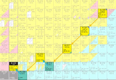 Karlsruhe Nuclide Chart A Tradition In Progress For Nuclear Data Epj N