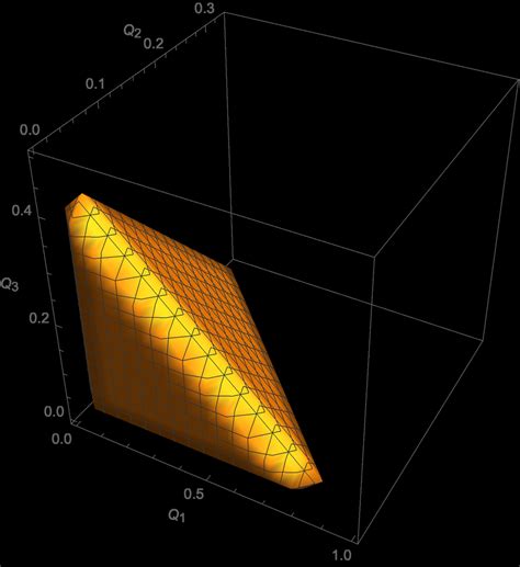 Convex Set Of Hiesmayr Löffler Two Qutrit D 3 Magic Simplex Density