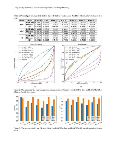 Mutation Based Adversarial Attacks On Neural Text Detectors Deepai