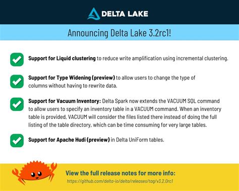 Delta Lake On Linkedin Opensource Oss Linuxfoundation Deltalake