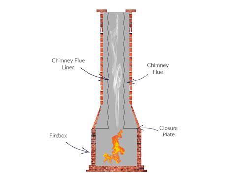 Chimney Flue Diagrams Older Build An Outdoor Fireplace The Shed