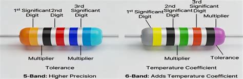 How To Read A Resistor Pcbcart