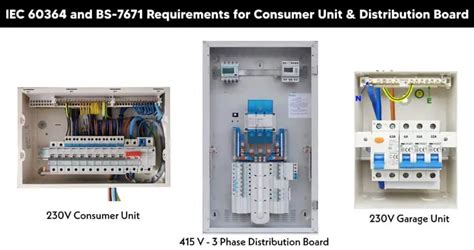 Iec Bs 7671 Codes For Consumer Unit And Distribution Board