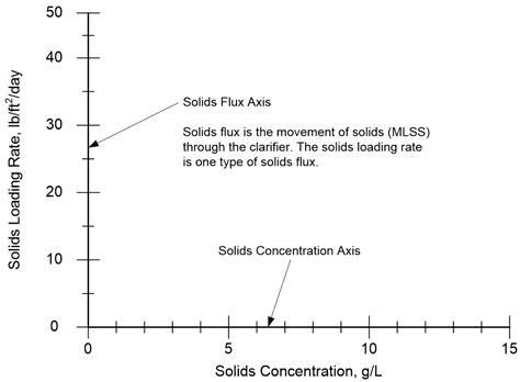 State Point Analysis