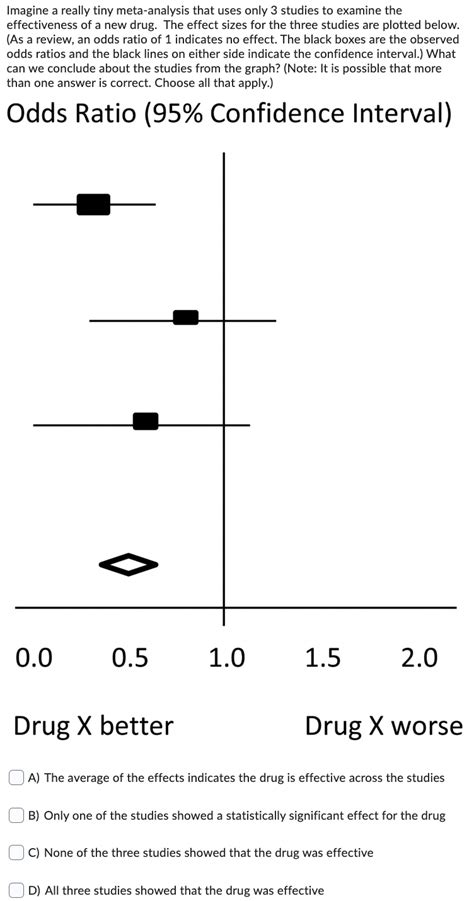 Solved Imagine A Really Tiny Meta Analysis That Uses Only 3