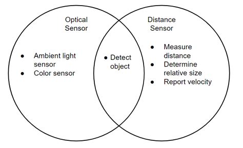 analyzing and applying exp sensor data vex professional development plus