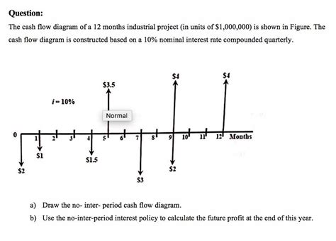 The Ultimate Guide To Drawing A Cash Flow Diagram Step By Step Tutorial