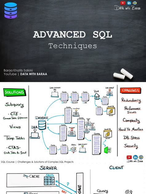 Advanced Sql Techniques By Baraa Salkini Pdf Sql Programming