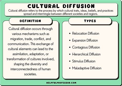 Diffusionsdefinition