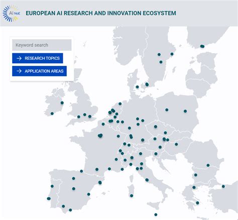 Ecosystem Mapping Vision4ai
