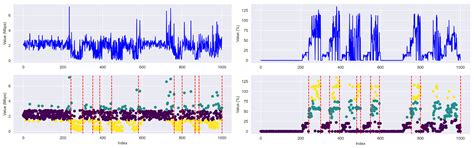 Machine Learning Based Network Anomaly Detection Design