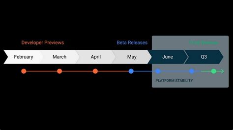 Android 11 Developer Preview 3 Released Brings Wireless Debugging New