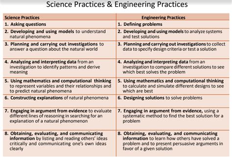 Science Or Engineering Mr Gonzalezs Classroom