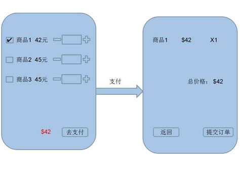 vue（现代库） vs jquery（传统库） 知乎