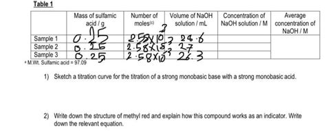 Solved Sketch A Titration Curve For The Titration Of A Chegg Com