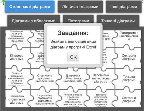 Матеріал до уроку «Види діаграм у програмі Excel