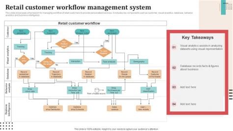 Retail Workflow Slideteam