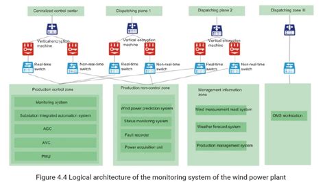 Ics Information Security Assurance Framework 15 Nsfocus Inc A