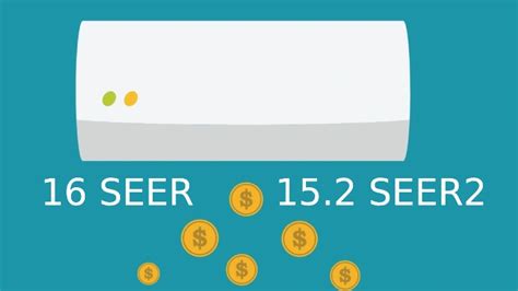 15 2 Seer2 Vs 16 Seer Which Ac Is More Energy Efficient Savings