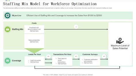 Top 7 Staffing Model Templates With Samples And Examples
