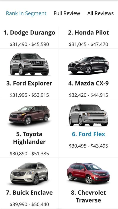 Which Midsize Suv Has The Best Gas Mileage Gina Has Brady
