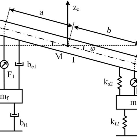 Modeling Diagram Of The Considered Half Car Suspension System 1 Download Scientific Diagram