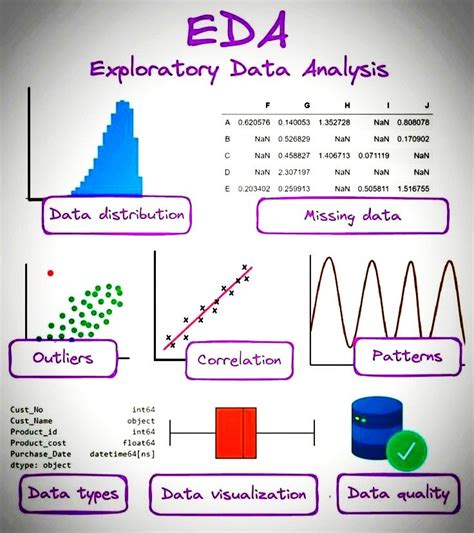 Muhammad Sufyan Khursheed On Linkedin 𝗘𝘅𝗽𝗹𝗼𝗿𝗮𝘁𝗼𝗿𝘆 𝗗𝗮𝘁𝗮 𝗔𝗻𝗮𝗹𝘆𝘀𝗶𝘀 Eda