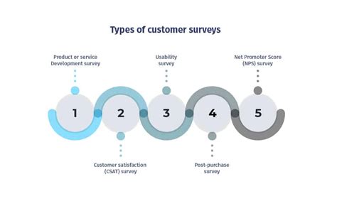A Complete Guide To Customer Surveys Questionpro