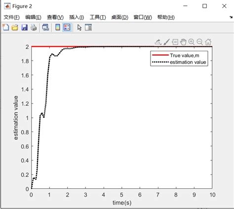 rbf神经网络自适应控制程序及simulink仿真带注释供学习使用适合直接仿真无说明文档 rbf 网络自适应控制仿真实验 爱代码爱编程