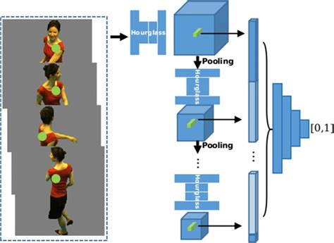 The Structure Of Mf Pifu To Learn The Implicit Representation Of 3d Download Scientific Diagram