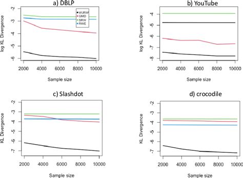 Figure 1 From Weighted Jump In Random Walk Graph Sampling Semantic
